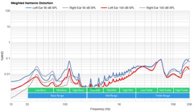 Status Between Pro True Wireless Review - RTINGS.com