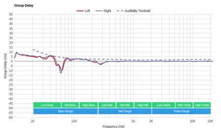 Sennheiser HD 820 Review - RTINGS.com