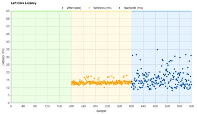 Logitech Precision Pro Review - RTINGS.com