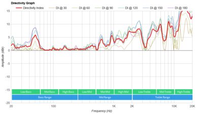 Sony SRS-XG300 Review - RTINGS.com