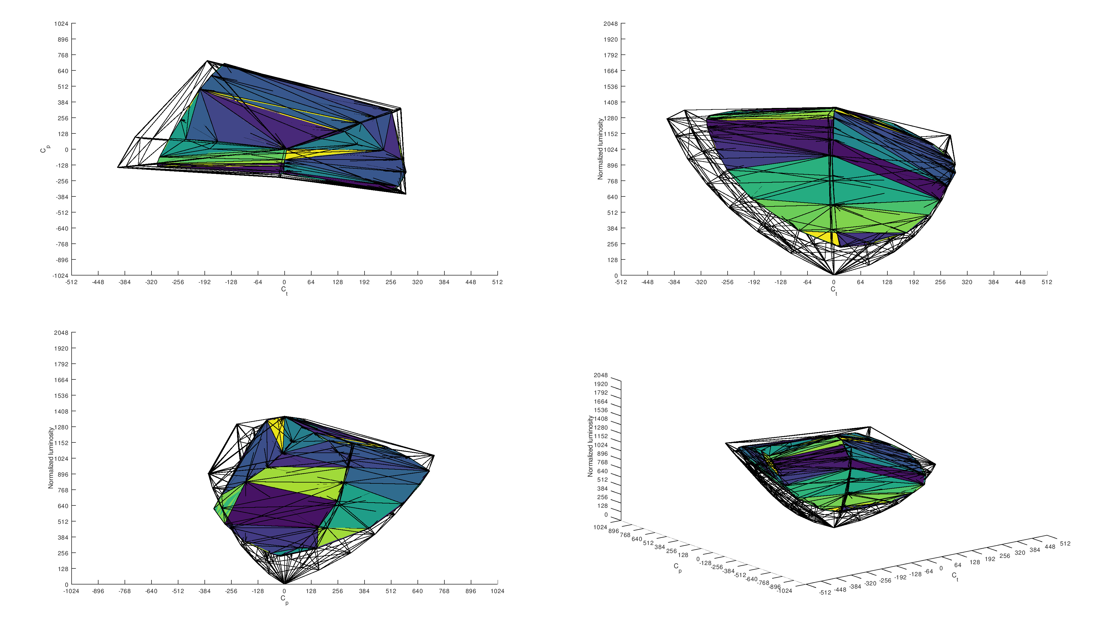 Lenovo Legion Y32p-30 Review - RTINGS.com