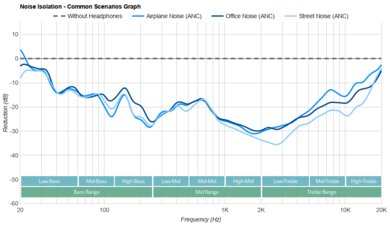 Sony LinkBuds S Truly Wireless Review - RTINGS.com