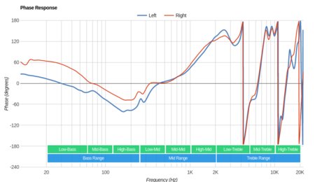 Sony MDR-7520 Review - RTINGS.com