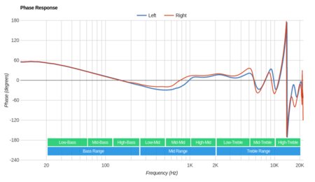 Raycon E50 Truly Wireless Review - RTINGS.com