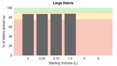BISSELL PowerForce Helix Review - RTINGS.com