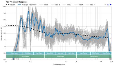 Polk Audio Signa S4 Review - RTINGS.com