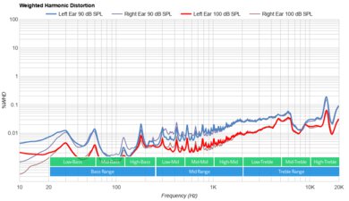 Status Between 3ANC True Wireless Review - RTINGS.com