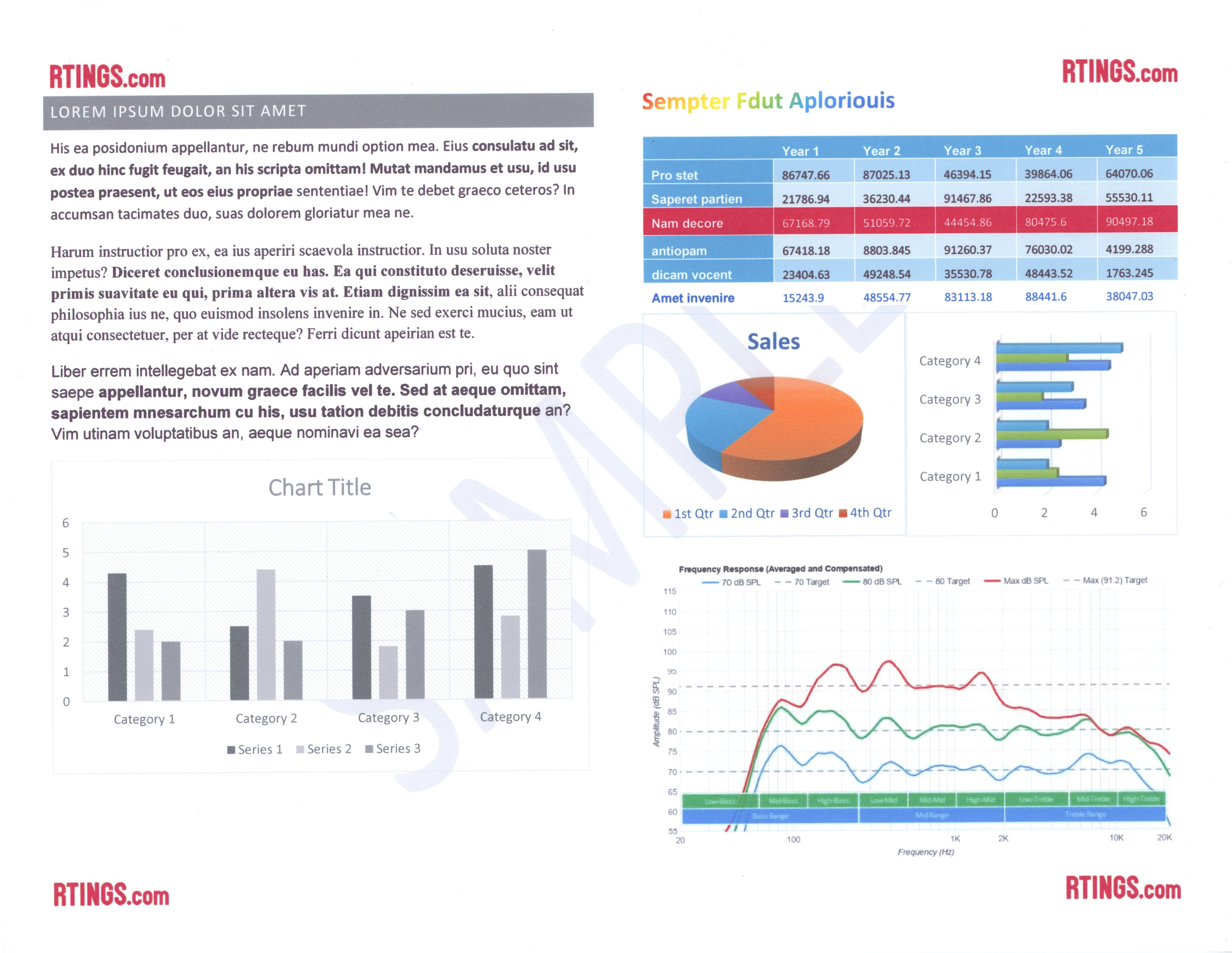 HP OfficeJet 250 Review - RTINGS.com