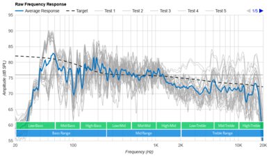 JBL PartyBox Encore Essential Review - RTINGS.com