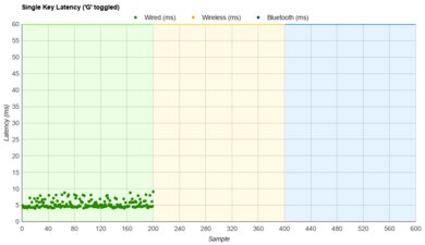 Logitech G PRO Keyboard Review - RTINGS.com
