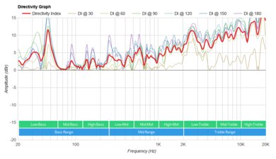SOUNDBOKS (Gen. 3) Review - RTINGS.com