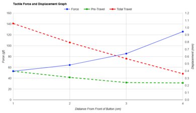 HyperX Pulsefire Haste 2 Review - RTINGS.com