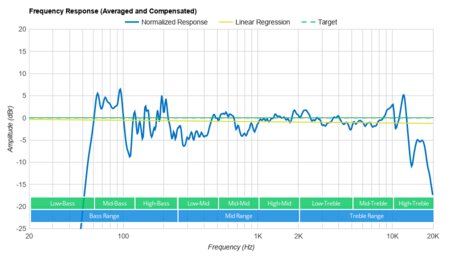 Vmai 2.1 Channel Sound Bar Review - RTINGS.com