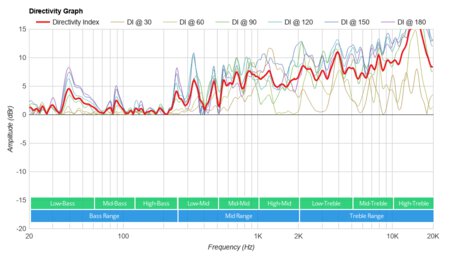 Denon Home 350 Review - RTINGS.com