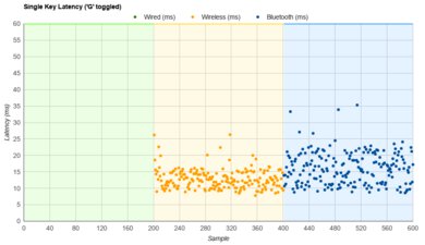 Logitech MX Keys S Review - RTINGS.com