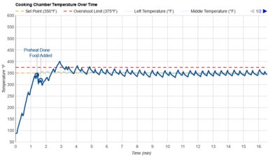 The 4 Best Small Toaster Ovens of 2025 - RTINGS.com