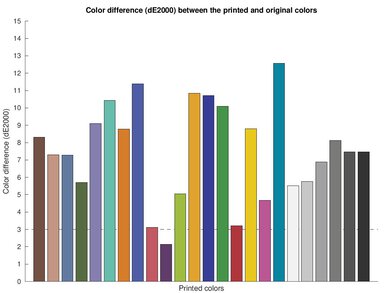 Epson WorkForce Pro WF-3820 Review - RTINGS.com