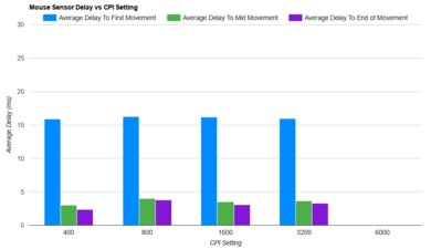 BenQ ZOWIE EC2-CW Review - RTINGS.com