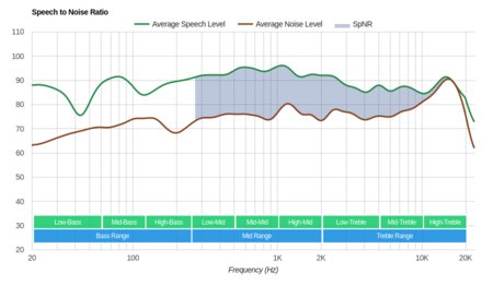 Beats urBeats3 Earphones Review - RTINGS.com