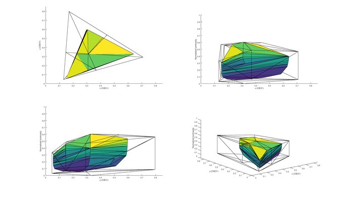 Sony W650D Review (KDL40W650D, KDL48W650D, KDL55W650D) - RTINGS.com