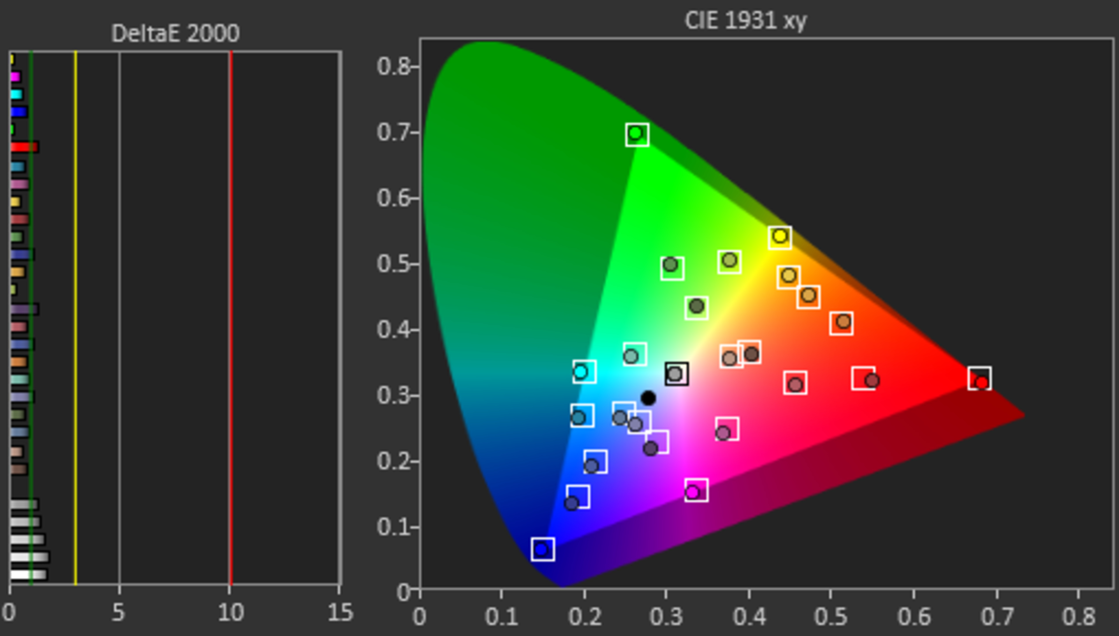 Apple MacBook Pro 16 (M3, 2023) Review - RTINGS.com