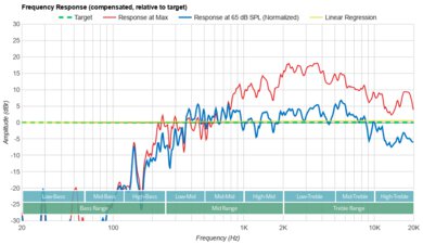 Apple MacBook Air 13 (2024) Review - RTINGS.com