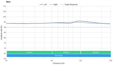 Status Between Pro True Wireless Review - RTINGS.com
