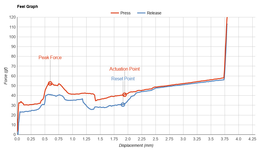 These are the switches available for the Defy (and Raise): which one ...