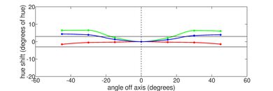HP Spectre x360 14 (2024) Review - RTINGS.com