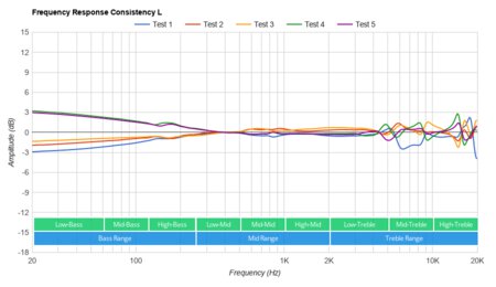TOZO NC2 Truly Wireless Review - RTINGS.com