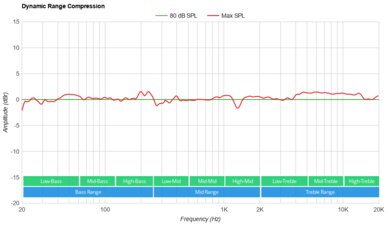 LG S90QY with SPQ8-S Speaker Kit Review - RTINGS.com