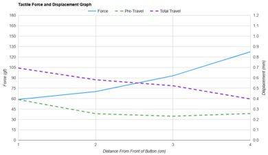 GLORIOUS Model O 2 Review - RTINGS.com