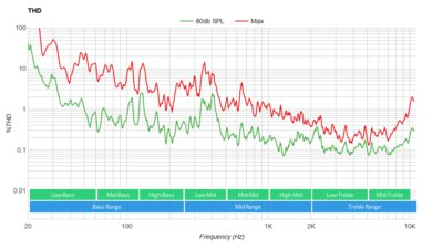 Samsung HW-Q900A Review - RTINGS.com