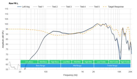 Bose Sport Open Earbuds Truly Wireless Review - RTINGS.com