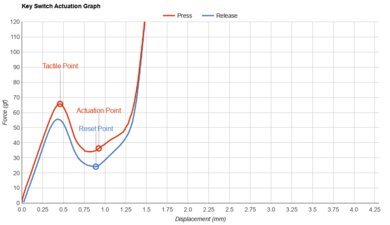 Lenovo IdeaPad Flex 5i 14 (2022) Review - RTINGS.com