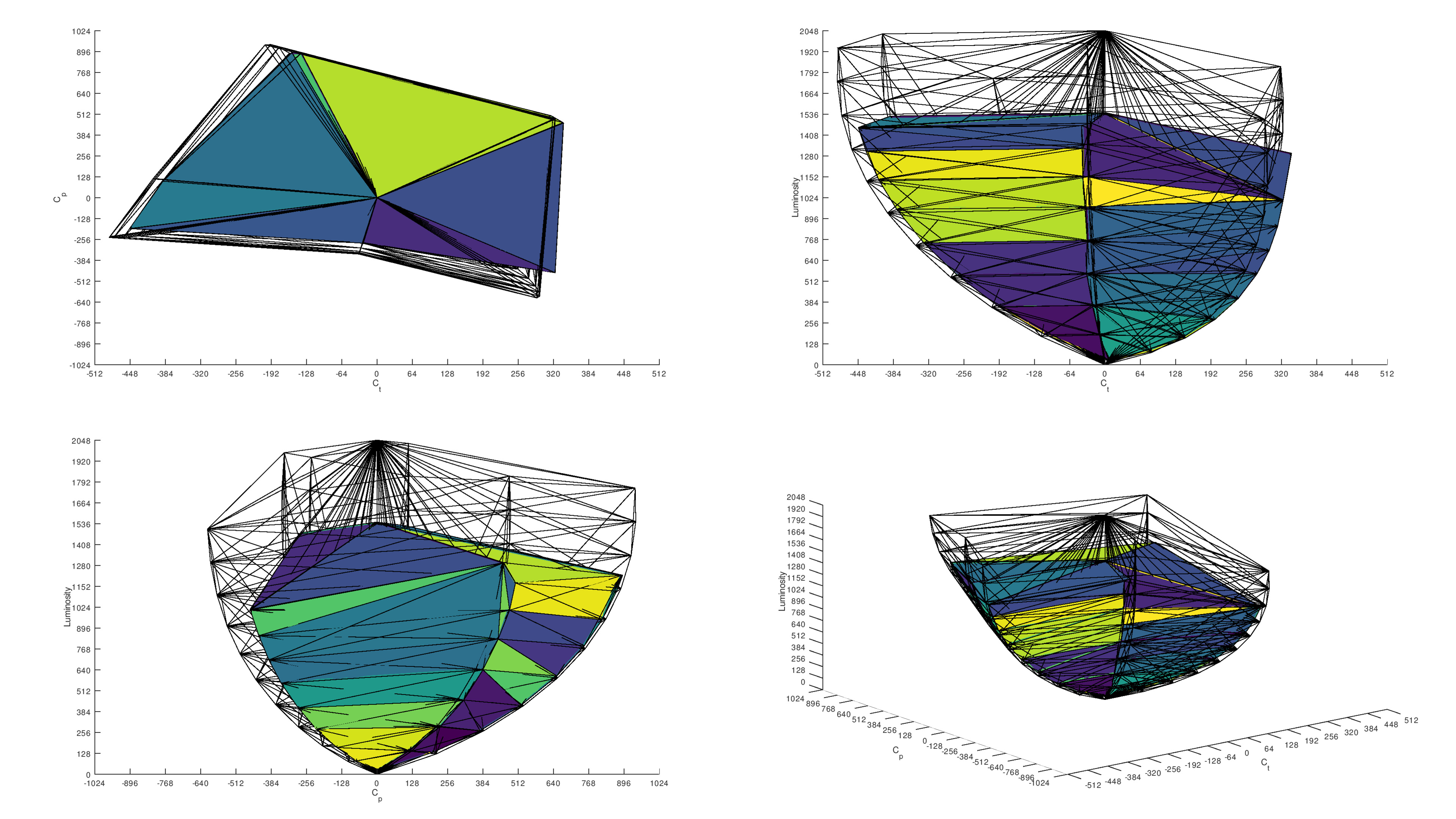 Samsung S90C OLED Review (QN55S90CAFXZA, QN65S90CAFXZA, QN77S90CAFXZA ...