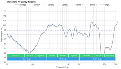 Status Between 3ANC True Wireless Review - RTINGS.com