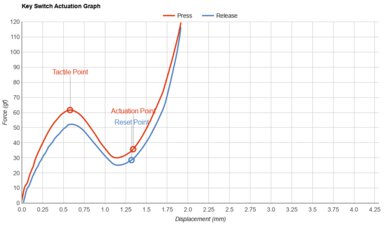 Logitech MX Keys S Review - RTINGS.com