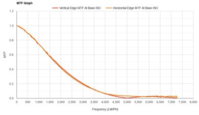 The 5 Best Cameras For Photography - Winter 2023: Reviews - RTINGS.com
