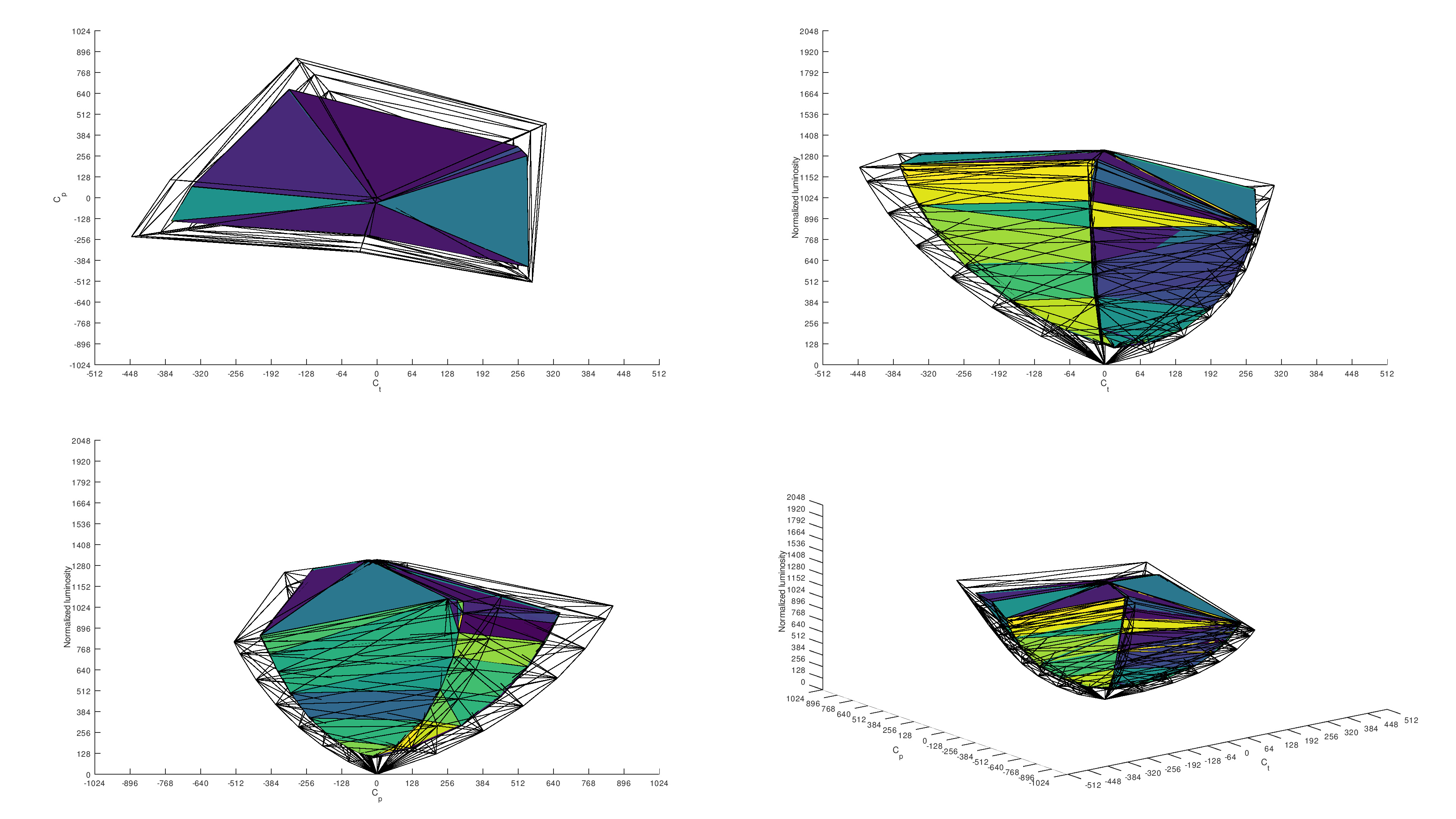Dell Alienware AW2723DF Review - RTINGS.com