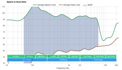 Logitech G PRO X 2 LIGHTSPEED Wireless Review - RTINGS.com
