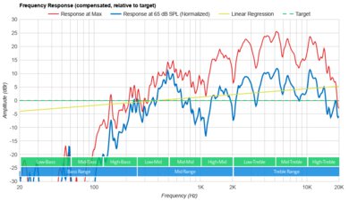 HP ENVY x360 15 (2023) Review - RTINGS.com