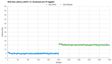 SteelSeries Apex Pro Mini Wireless Review - RTINGS.com