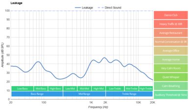 Anker Soundcore Space One Wireless Review - RTINGS.com