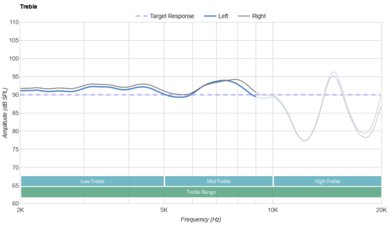 TRUTHEAR x Crinacle ZERO Review - RTINGS.com