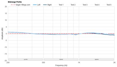 Sennheiser HD 6XX Review - RTINGS.com