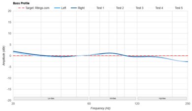 Nothing Headphone (1) Review - RTINGS.com