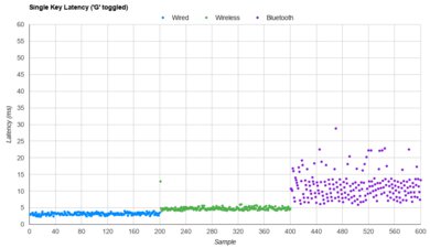 Keychron V5 Max [V1 Max, V2 Max, etc.] Review - RTINGS.com