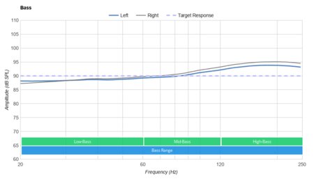 Beyerdynamic DT 1990 PRO Review - RTINGS.com