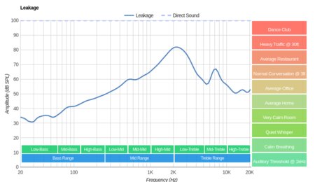 AKG Q701 Review - RTINGS.com